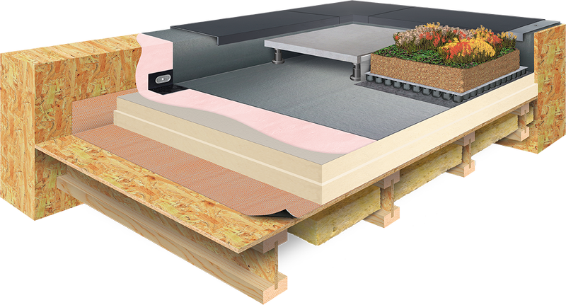 EPDM TPO - Membrane d'étanchéité EPDM, toiture végétalisée