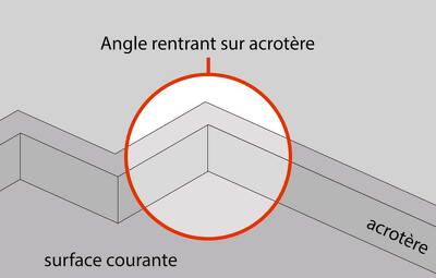 Chiffrage en ligne de votre kit de toiture EPDM